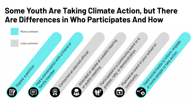 Growing and Diversifying Youth Climate Activism | CIRCLE Growing and Diversifying Youth Climate Activism | CIRCLE
