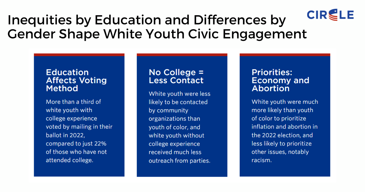 Inequities by Education and Differences by Gender Shape White Youth ...