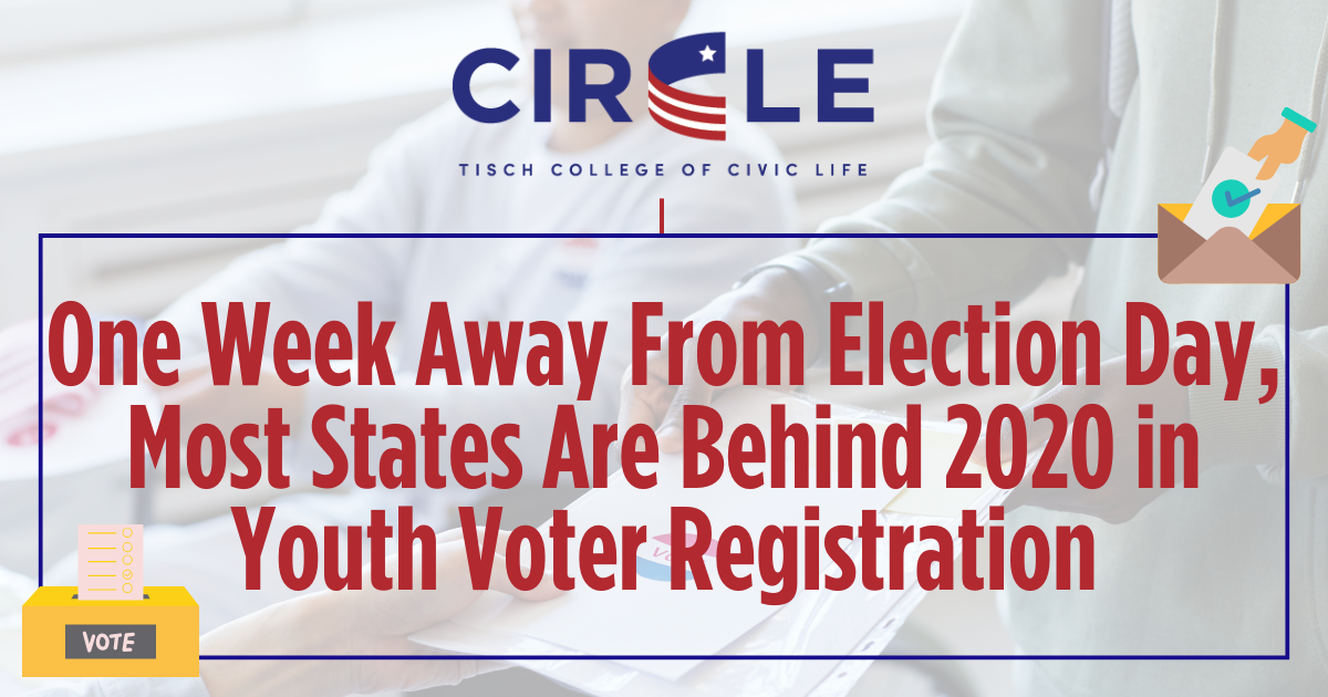 One Week Away From Election Day, Most States Are Behind 2020 in Youth ...